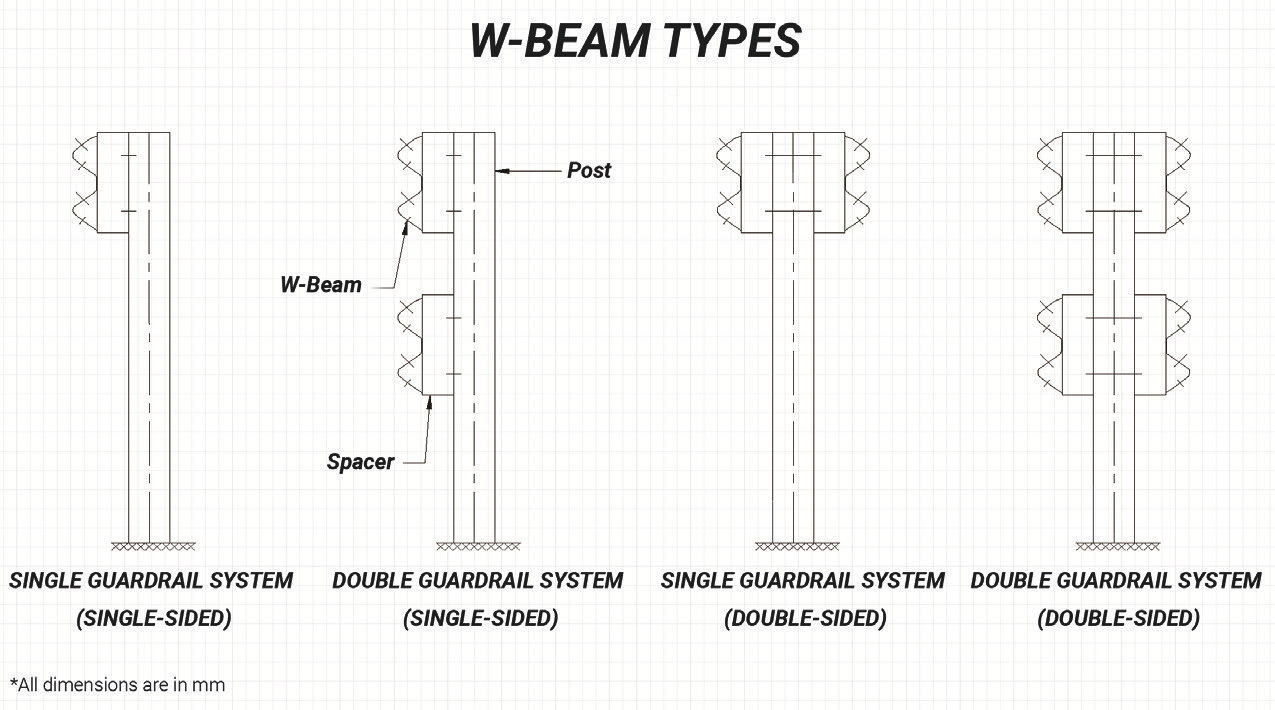 W Beam Crash Barriers – Build Tech